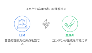 LLMと生成AIの違いをわかりやすく解説！――技術のポイントと今後の展望 | ManPlus