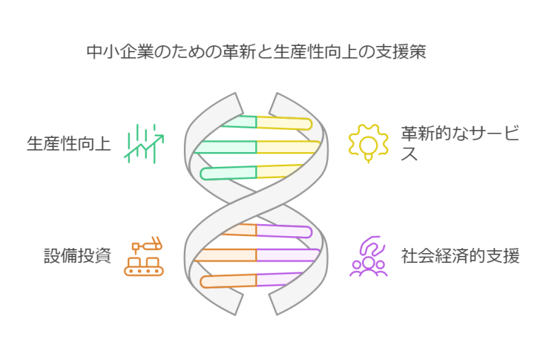 中小企業のDXを強力に後押し！2025年度最新AI導入支援助成金まとめ | ManPlus