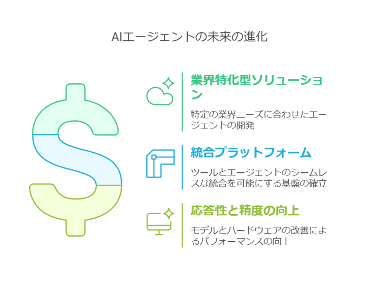 企業におけるLLM AIエージェント導入：最新技術トレンドと研究動向 | ManPlus